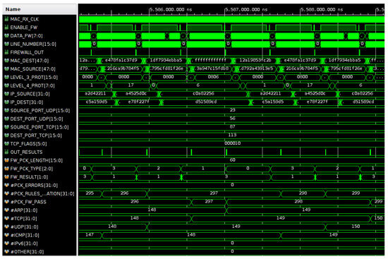 A Highly Configurable Packet Sniffer Based on Field-Programmable Gate ...