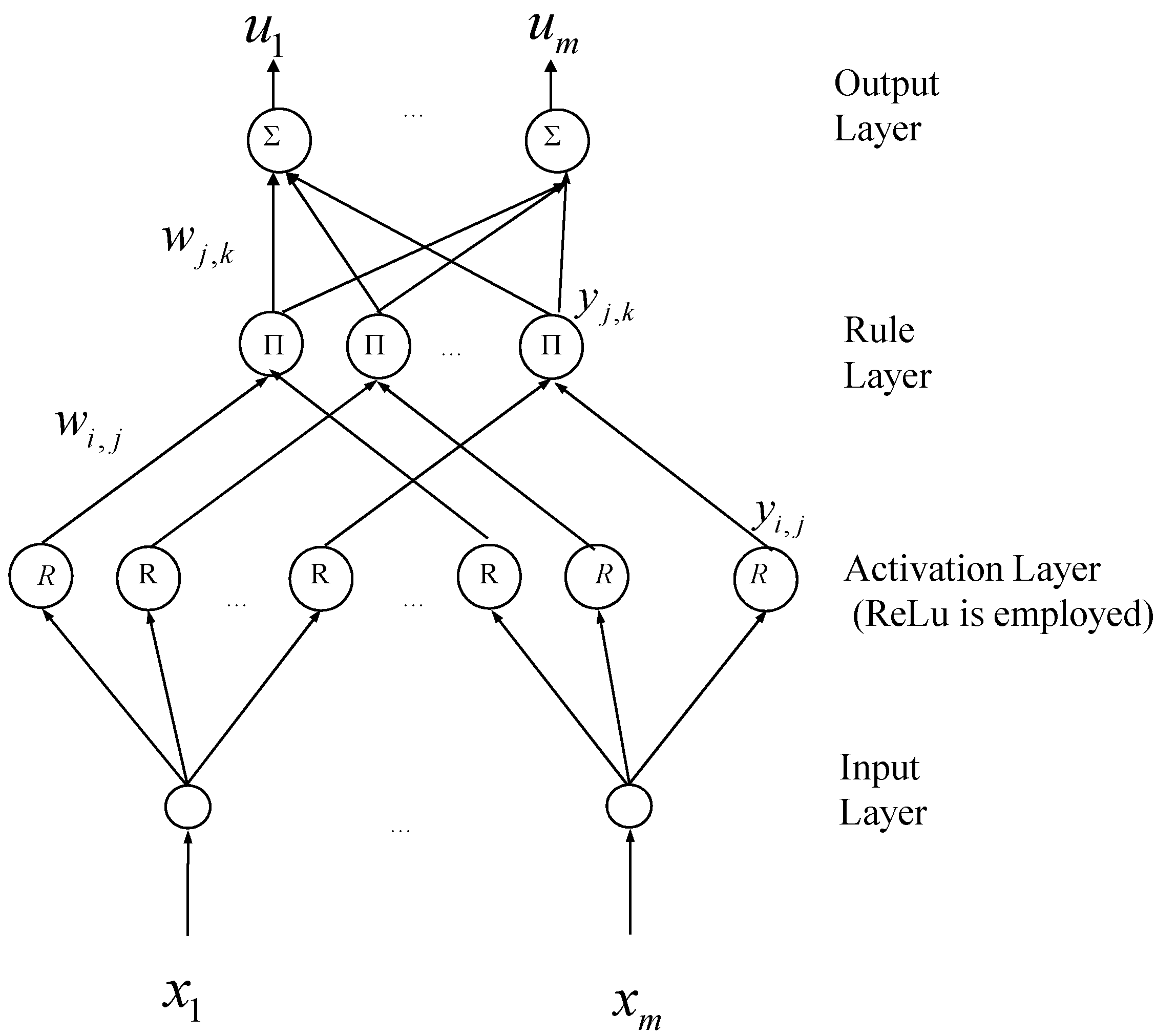 Tikhonov-Tuned Sliding Neural Network Decoupling Control for an Inverted Pendulum