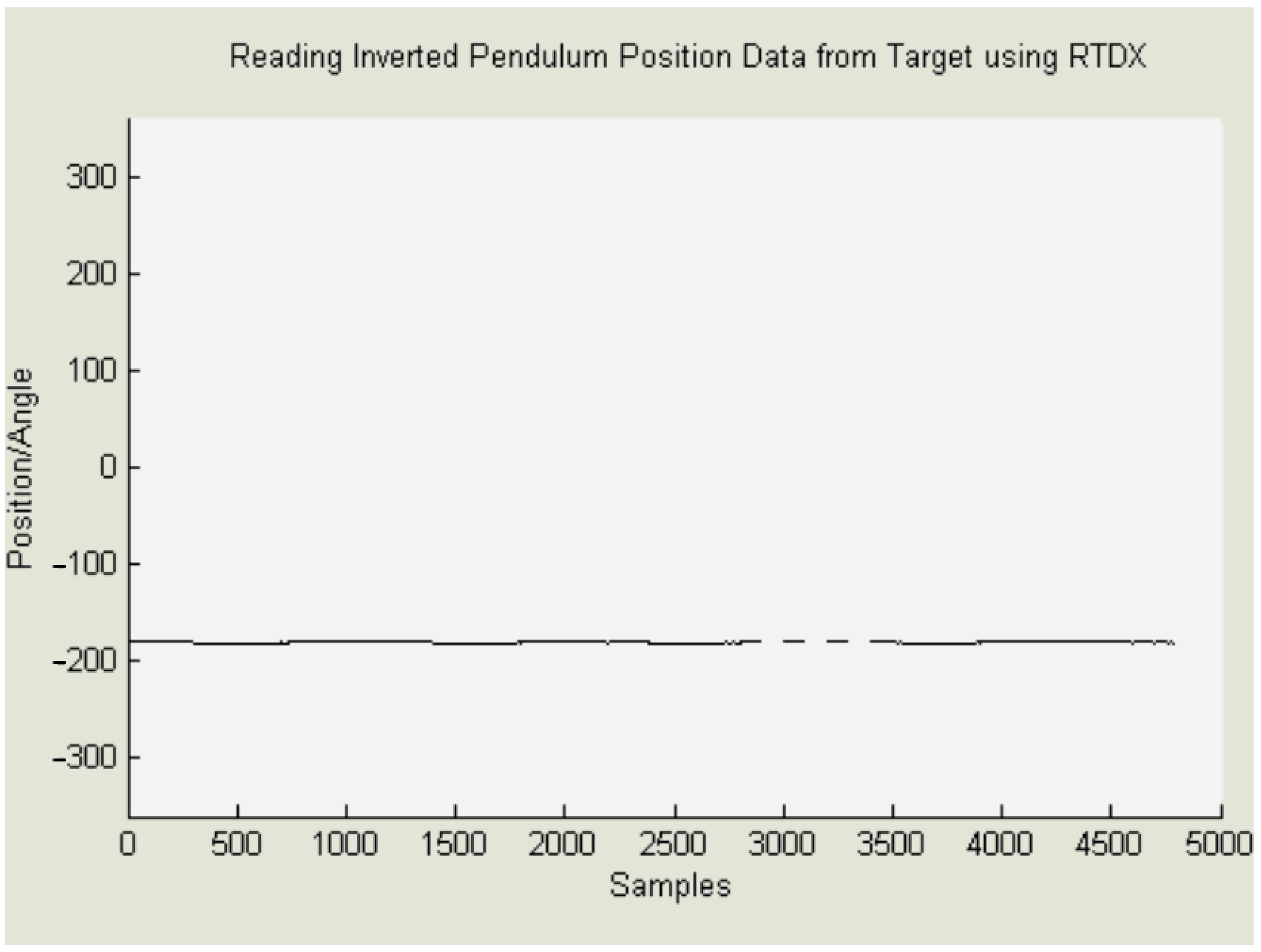 Tikhonov-Tuned Sliding Neural Network Decoupling Control for an Inverted Pendulum