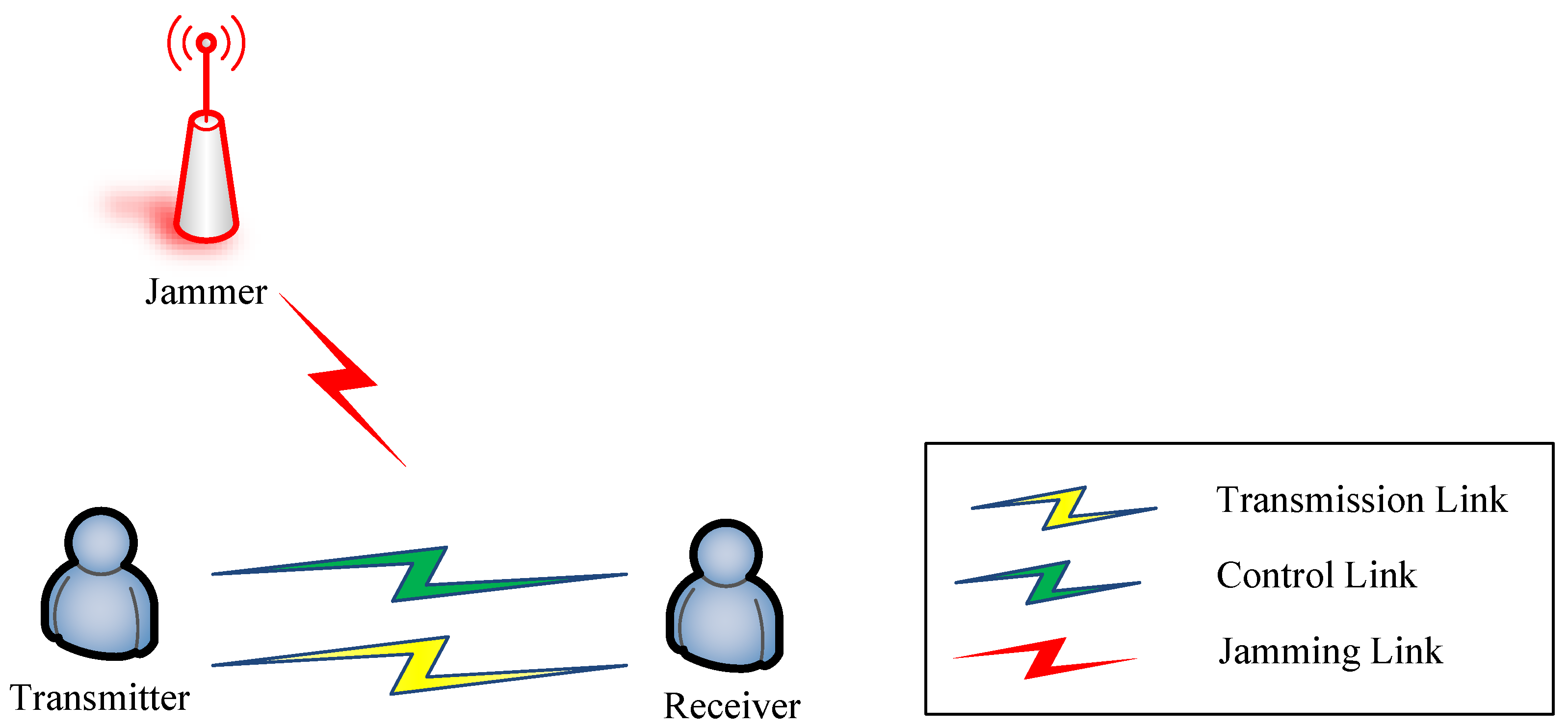 Joint Sub-Band and Transmission Rate Selection for Anti-Jamming Non-Contiguous Orthogonal ...