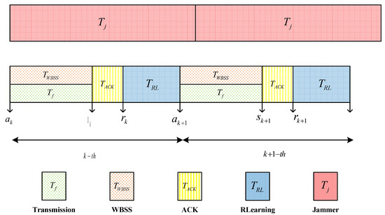 Joint Sub-Band and Transmission Rate Selection for Anti-Jamming Non ...