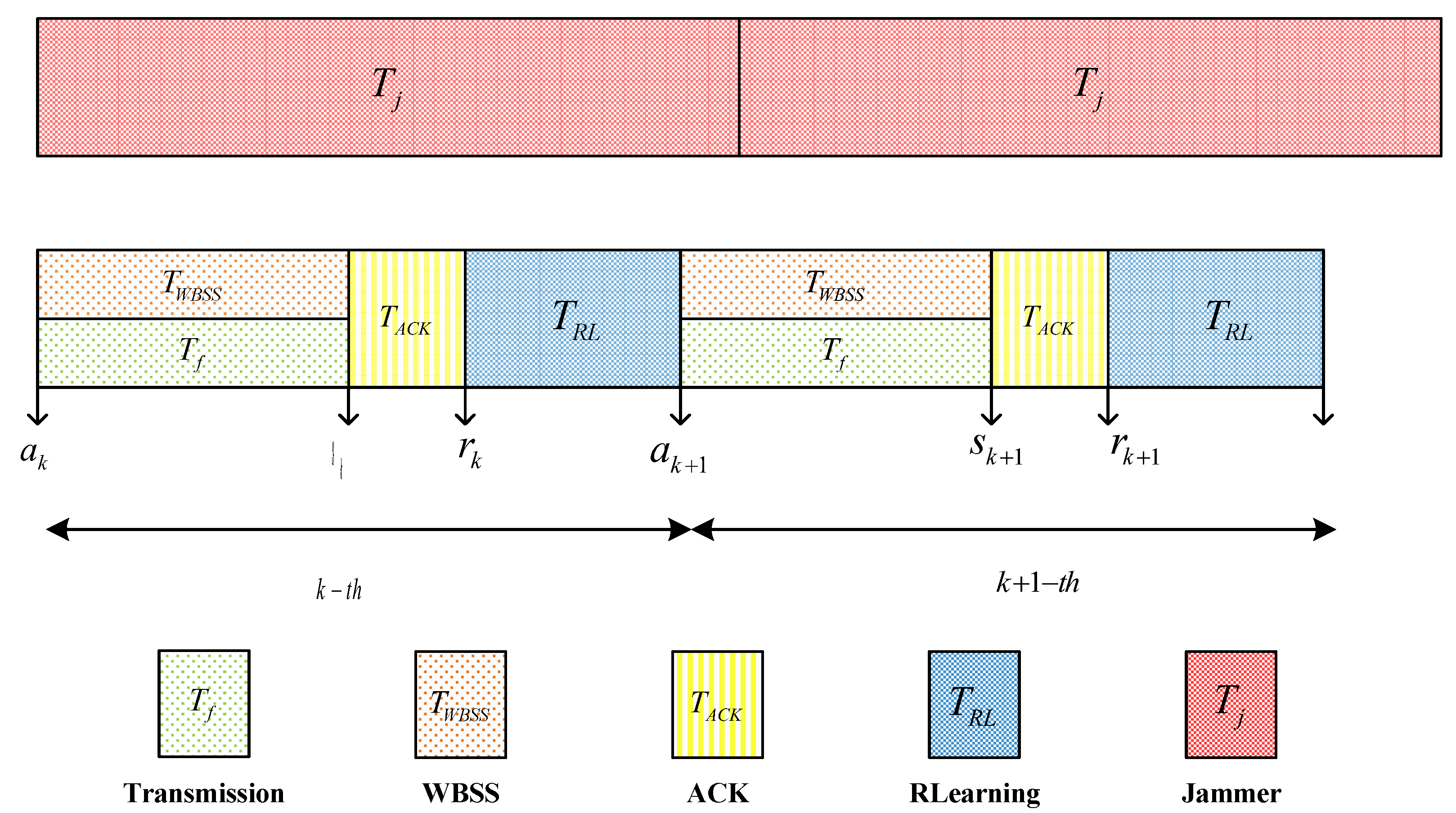 Joint Sub-Band and Transmission Rate Selection for Anti-Jamming Non-Contiguous Orthogonal ...