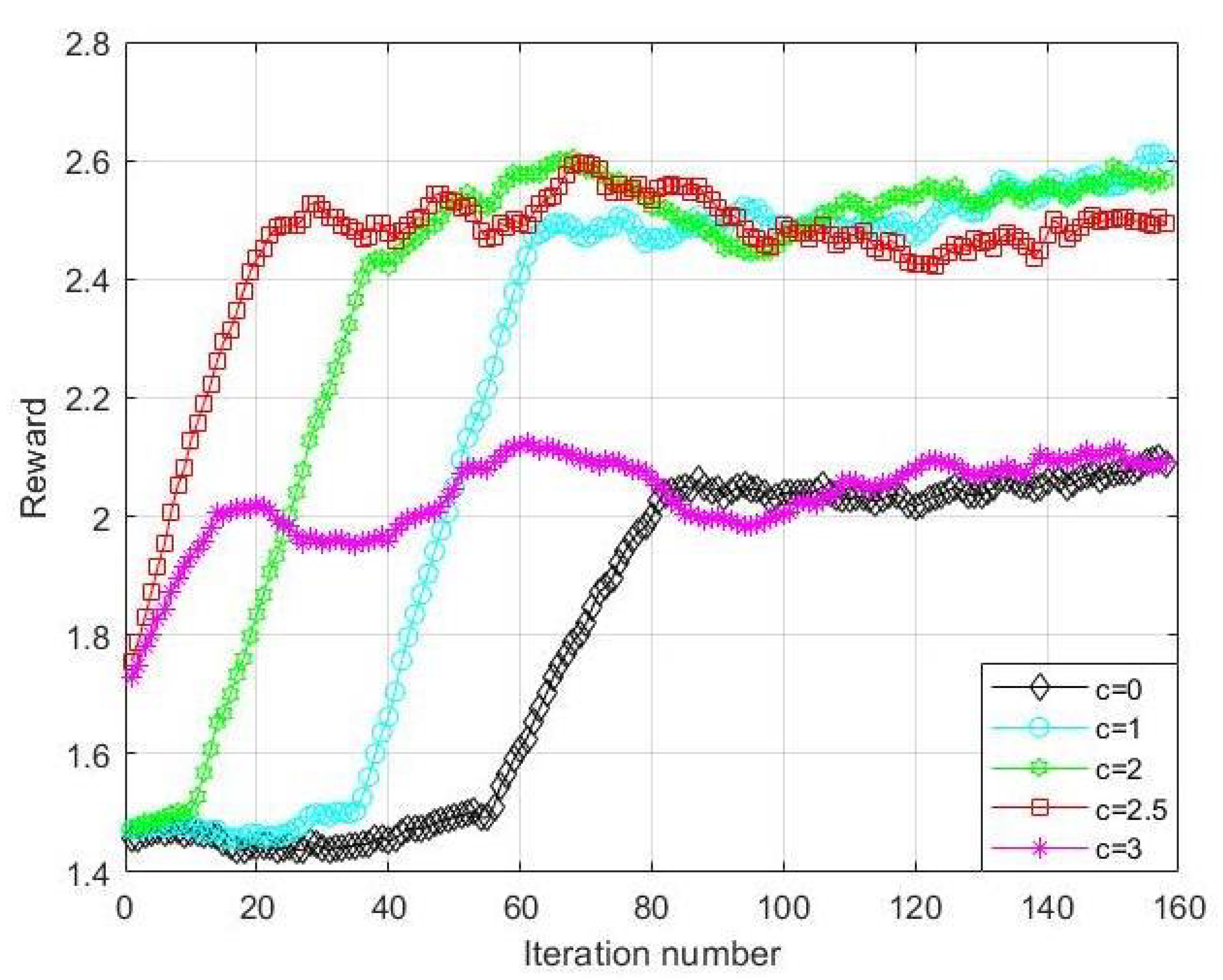 Joint Sub-Band and Transmission Rate Selection for Anti-Jamming Non-Contiguous Orthogonal ...