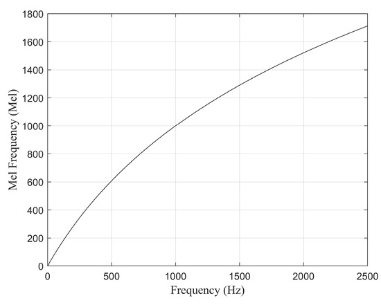 Electronics | Free Full-Text | An Investigation of ECAPA-TDNN Audio ...