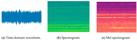 Electronics | Free Full-Text | An Investigation of ECAPA-TDNN Audio Type Recognition Method ...