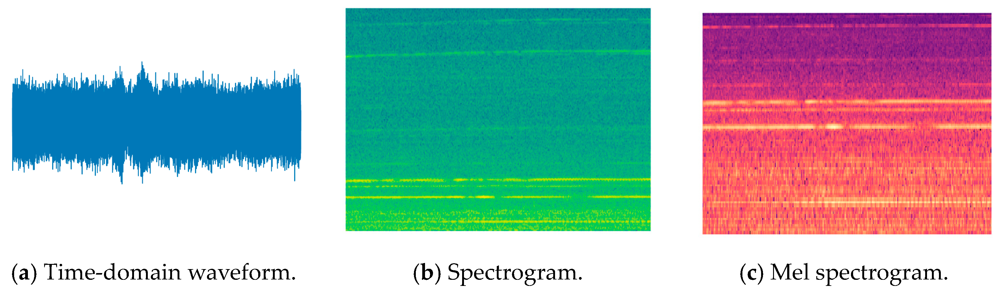 Electronics | Free Full-Text | An Investigation of ECAPA-TDNN Audio Type Recognition Method ...