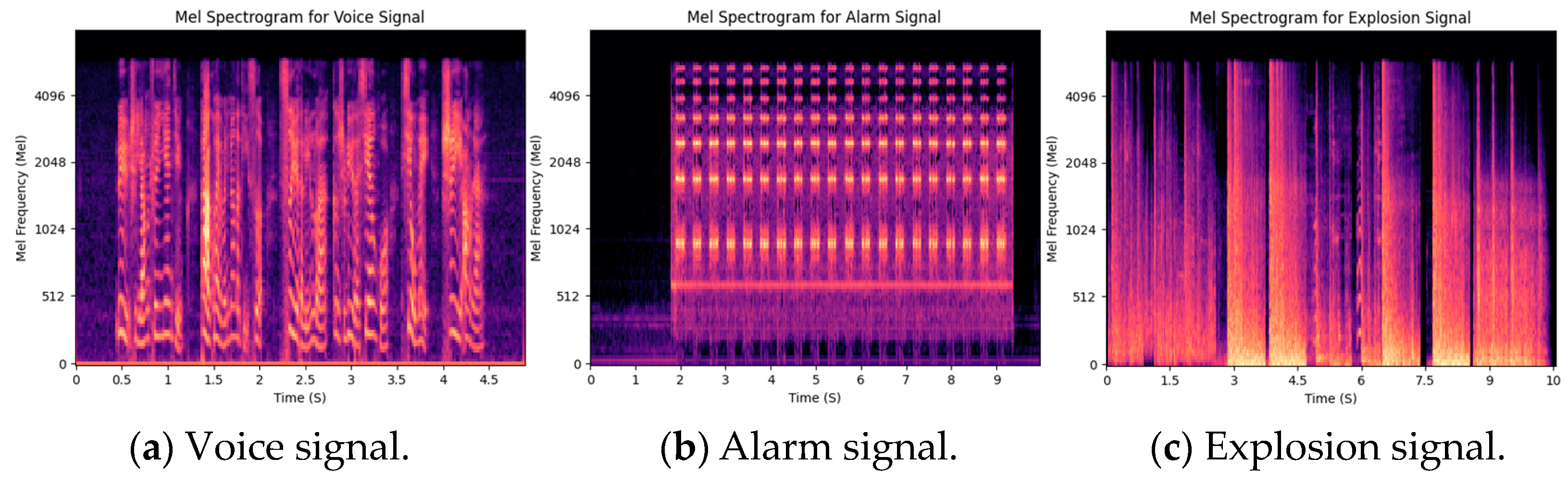 Electronics | Free Full-Text | An Investigation of ECAPA-TDNN Audio ...