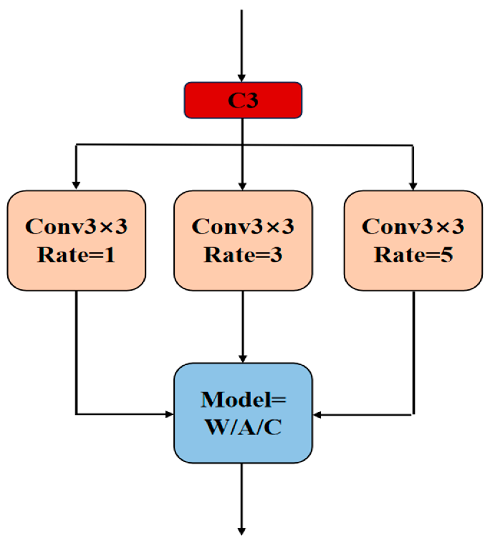 Development of an Algorithm for Detecting Real-Time Defects in Steel