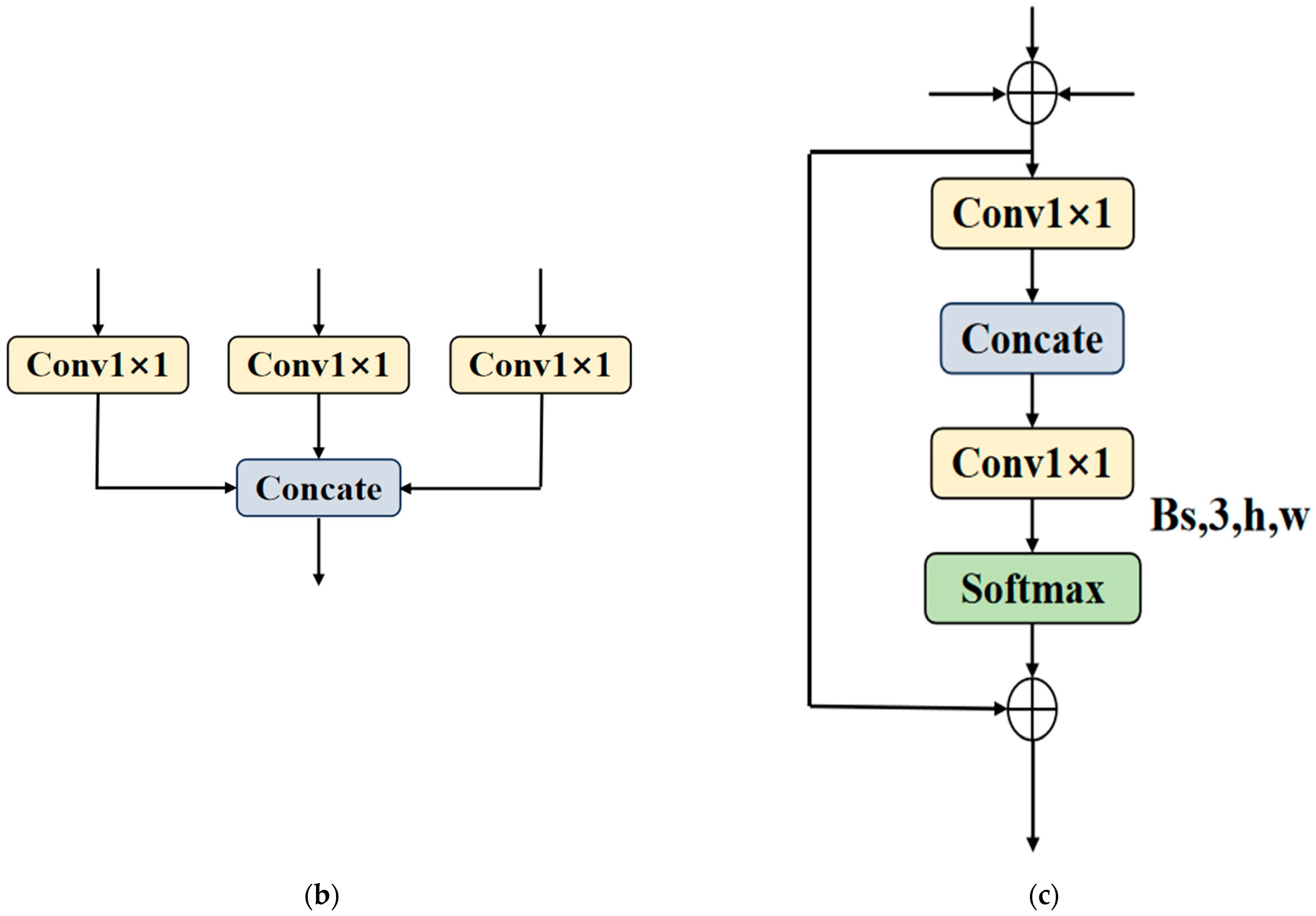 Development of an Algorithm for Detecting Real-Time Defects in Steel