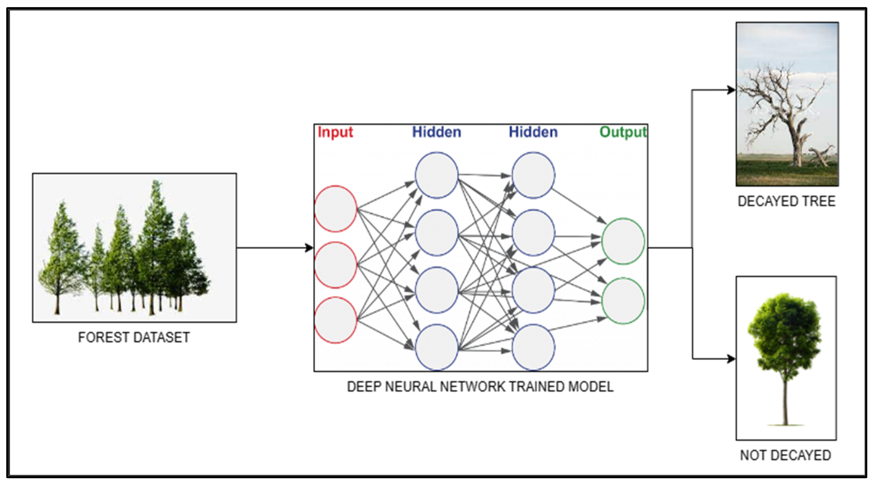 Stratified Sampling-Based Deep Learning Approach to Increase Prediction Accuracy of Unbalanced ...