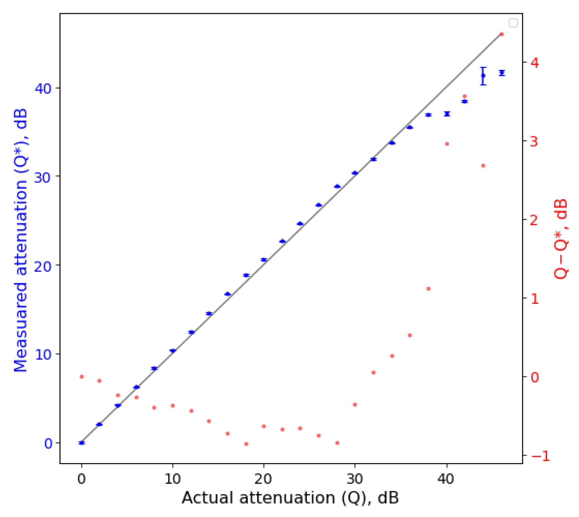 Measuring Received Signal Strength of UWB Chaotic Radio Pulses for ...