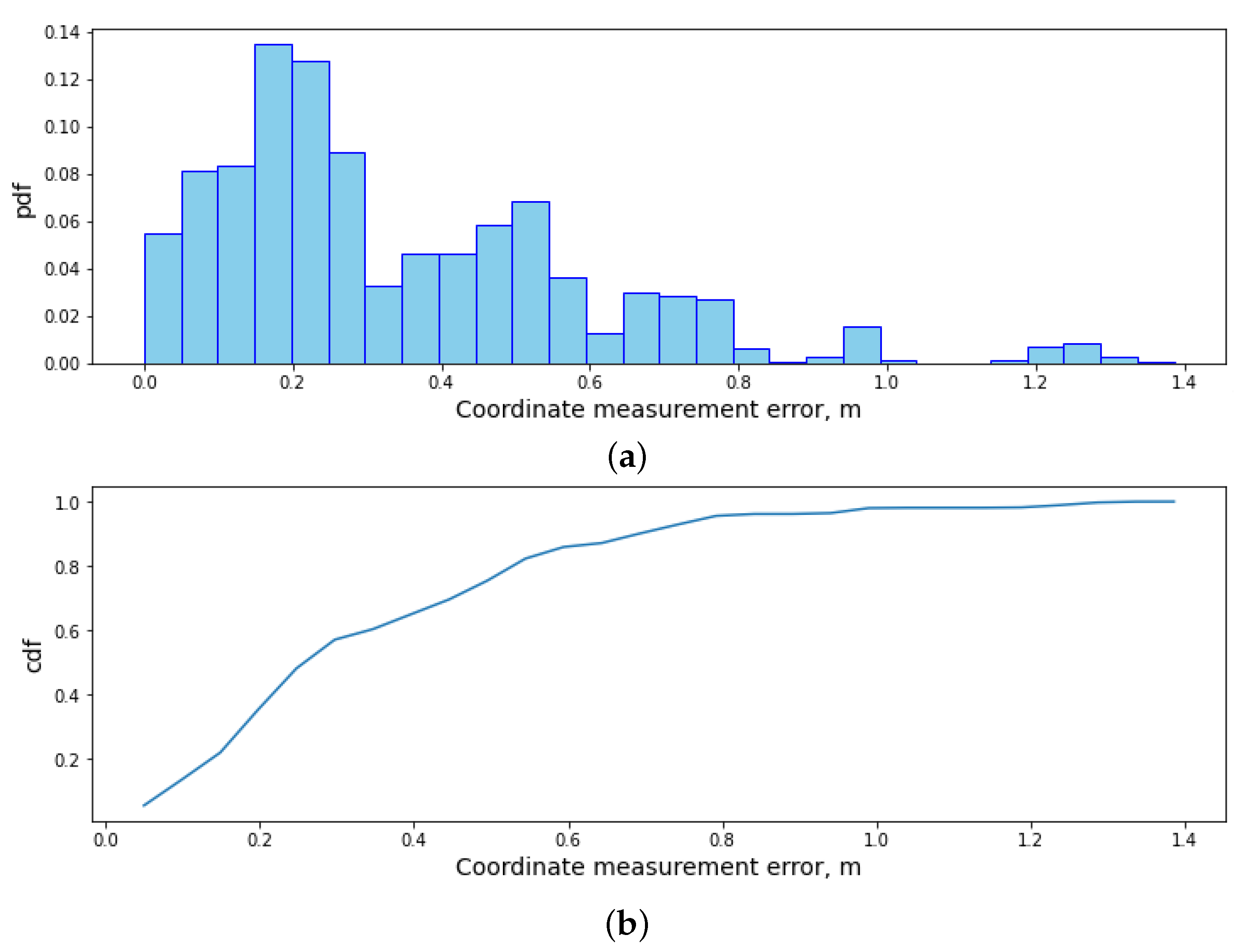 Measuring Received Signal Strength of UWB Chaotic Radio Pulses for ...