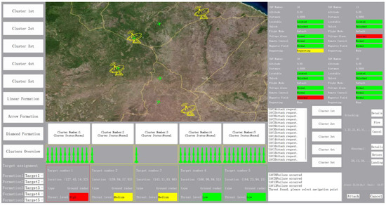 Intelligent Optimization Method of Human–Computer Interaction Interface for UAV Cluster Attack ...