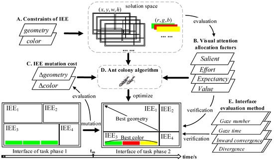 Intelligent Optimization Method of Human–Computer Interaction Interface for UAV Cluster Attack ...
