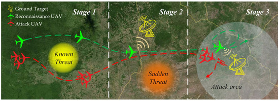 Intelligent Optimization Method of Human–Computer Interaction Interface for UAV Cluster Attack ...