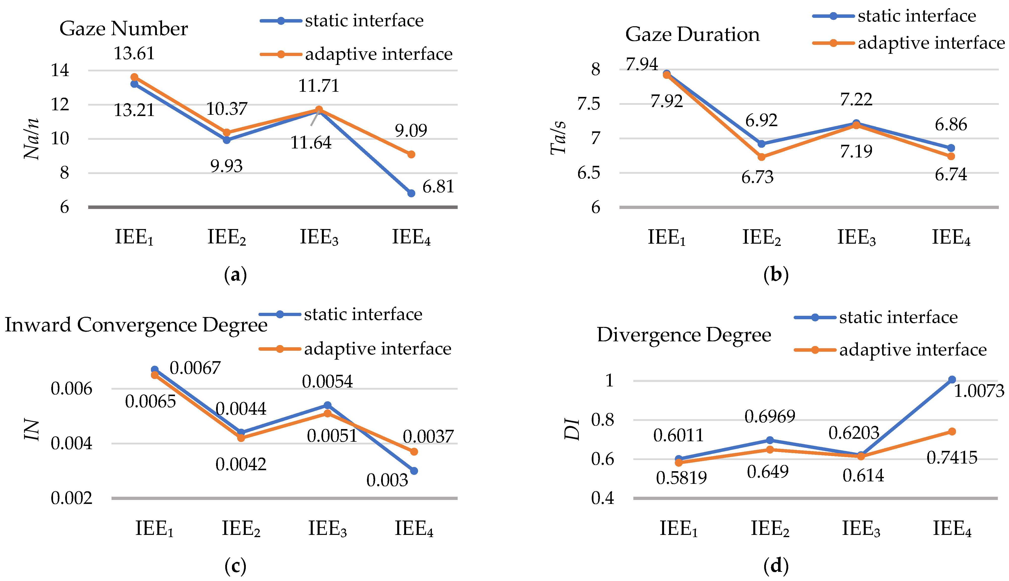 Intelligent Optimization Method of Human–Computer Interaction Interface for UAV Cluster Attack ...