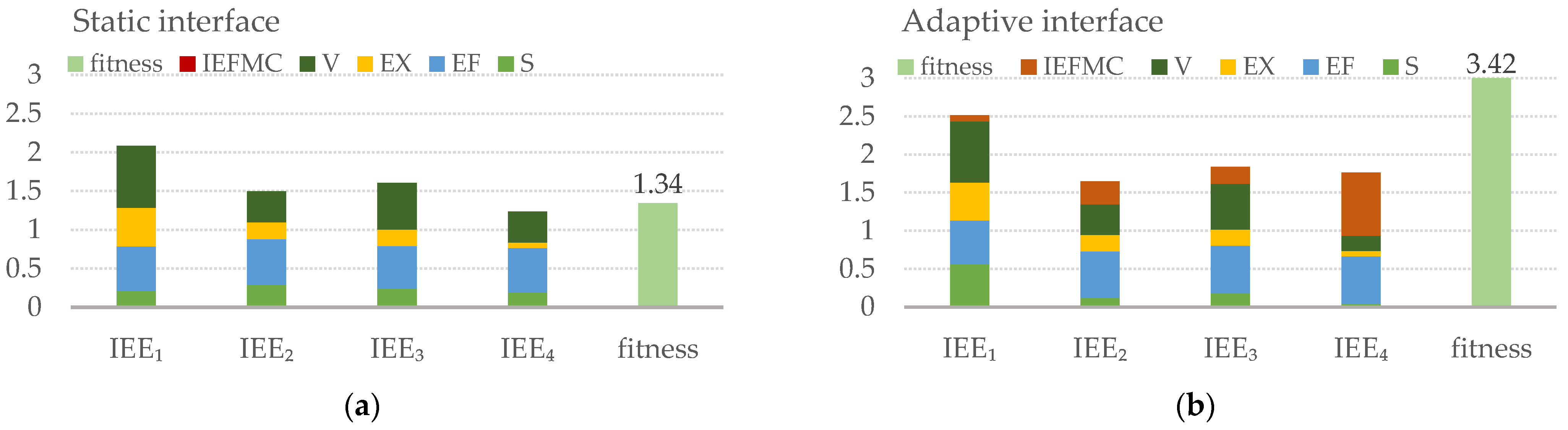 Intelligent Optimization Method of Human–Computer Interaction Interface ...