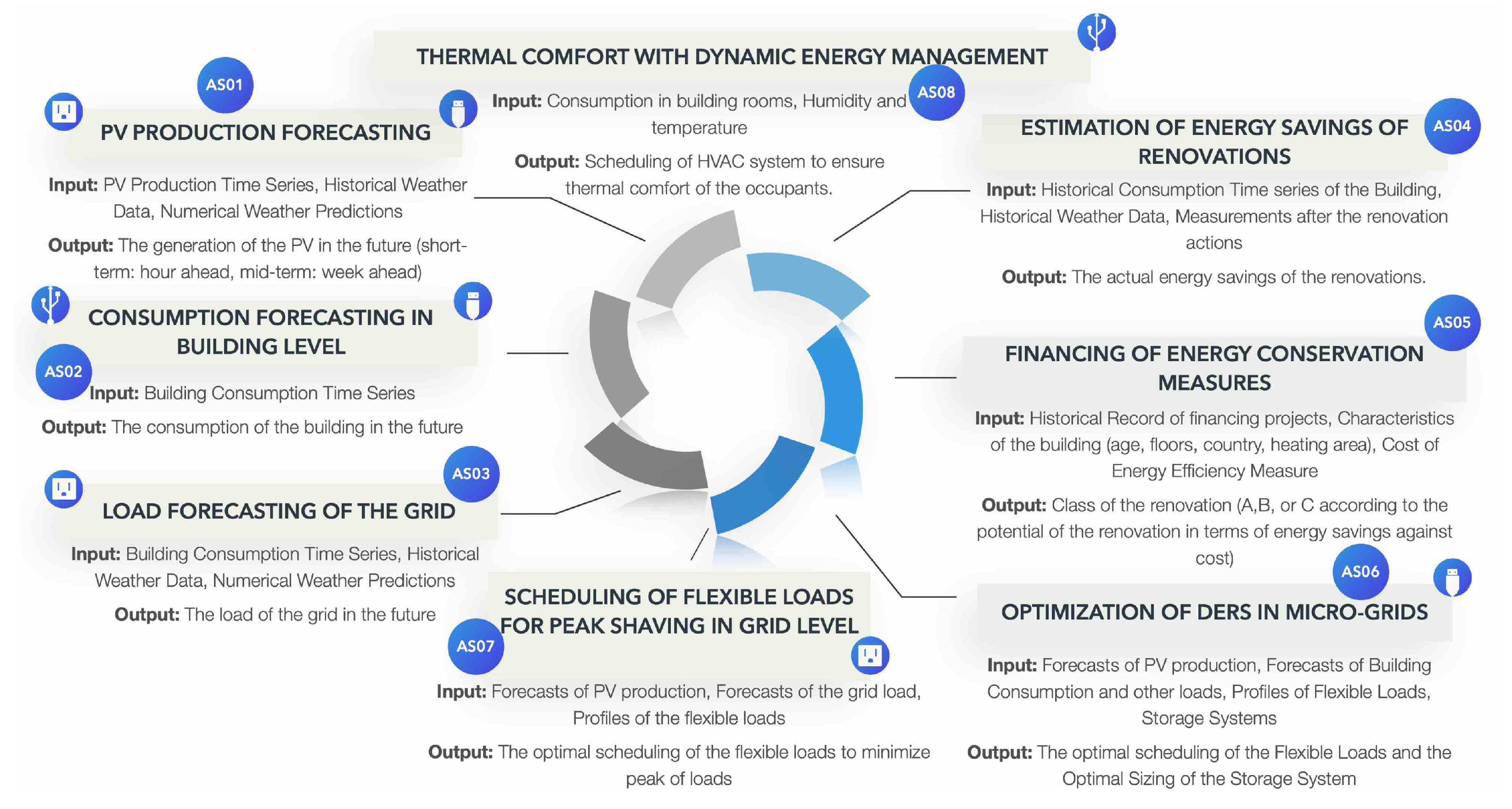 Electronics | Free Full-Text | Intelligent Decision Support for Energy ...