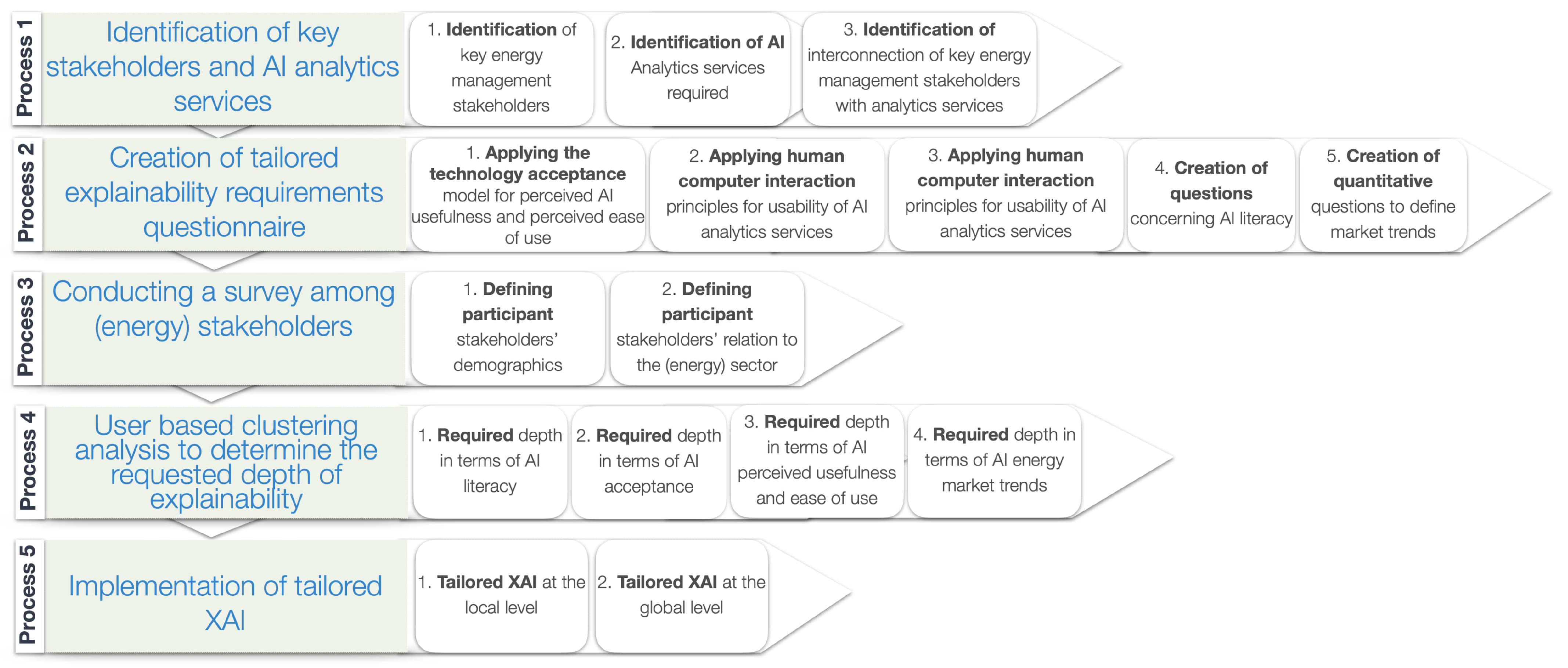 Electronics | Free Full-Text | Intelligent Decision Support for Energy ...