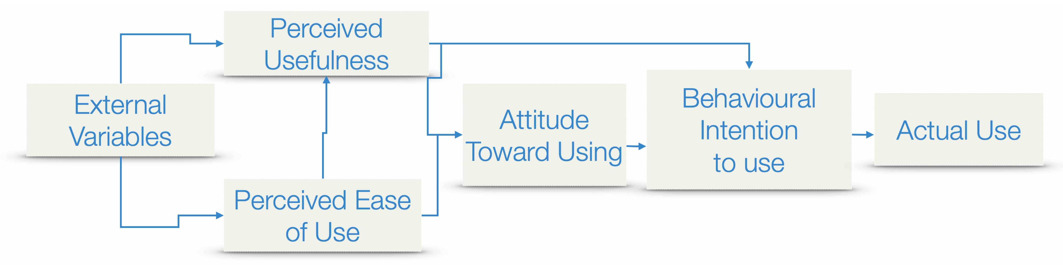 Electronics | Free Full-Text | Intelligent Decision Support for Energy Management: A Methodology ...