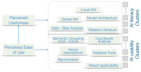 Electronics | Free Full-Text | Intelligent Decision Support for Energy Management: A Methodology ...