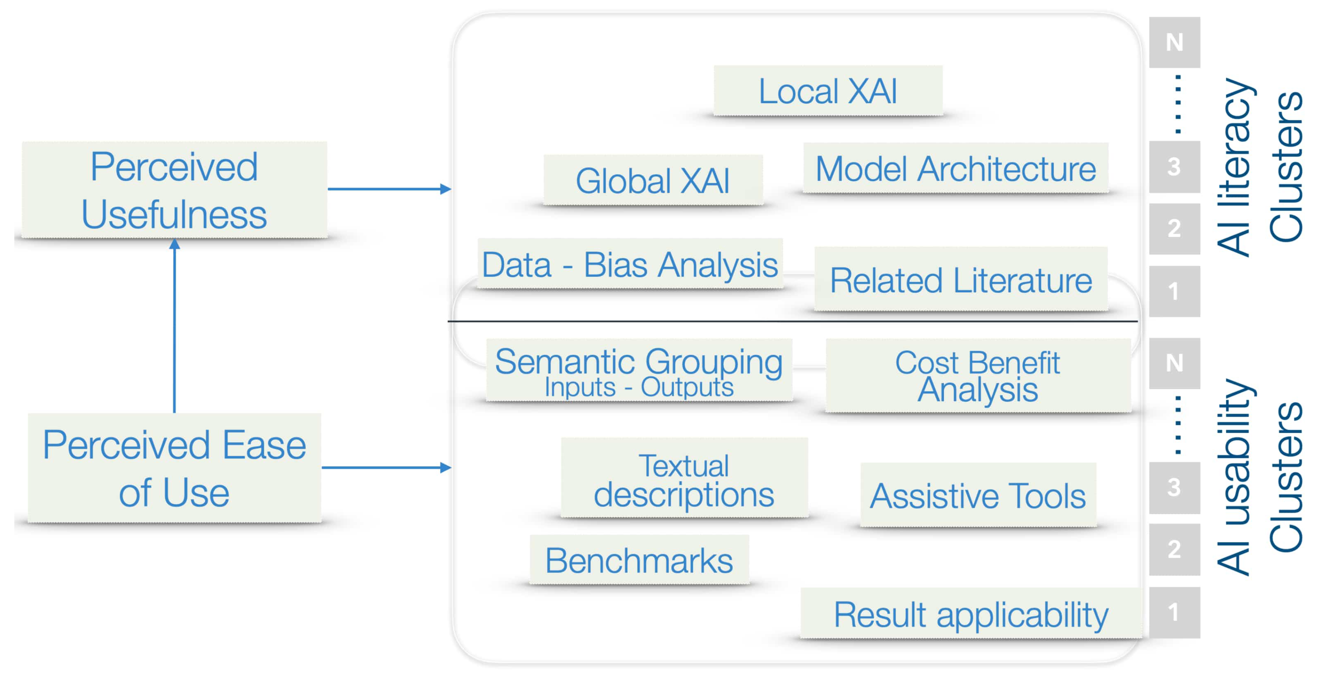 Intelligent Decision Support for Energy Management: A Methodology for ...
