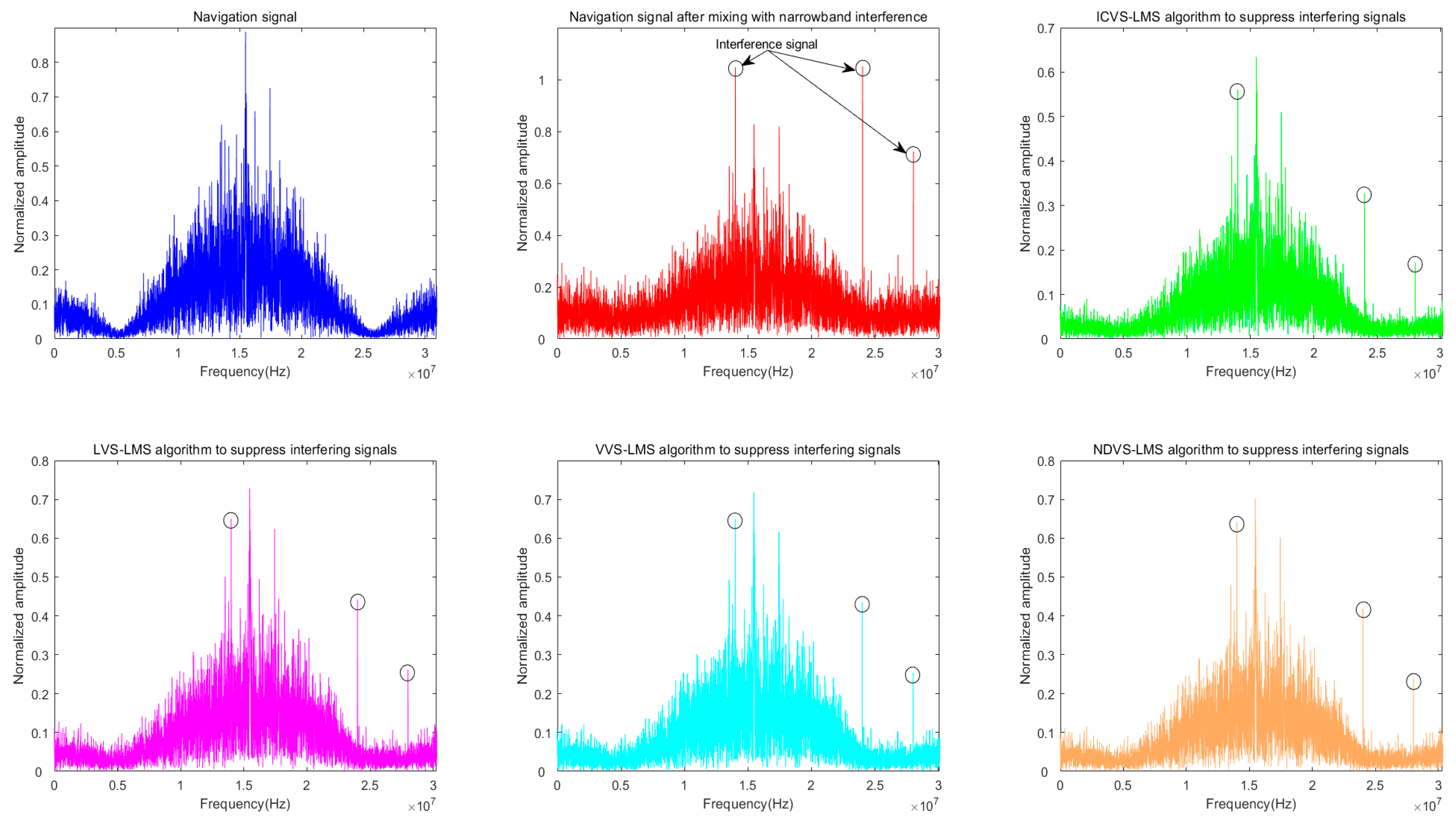 Adaptive Satellite Navigation Anti-Interference Algorithm Based on ...