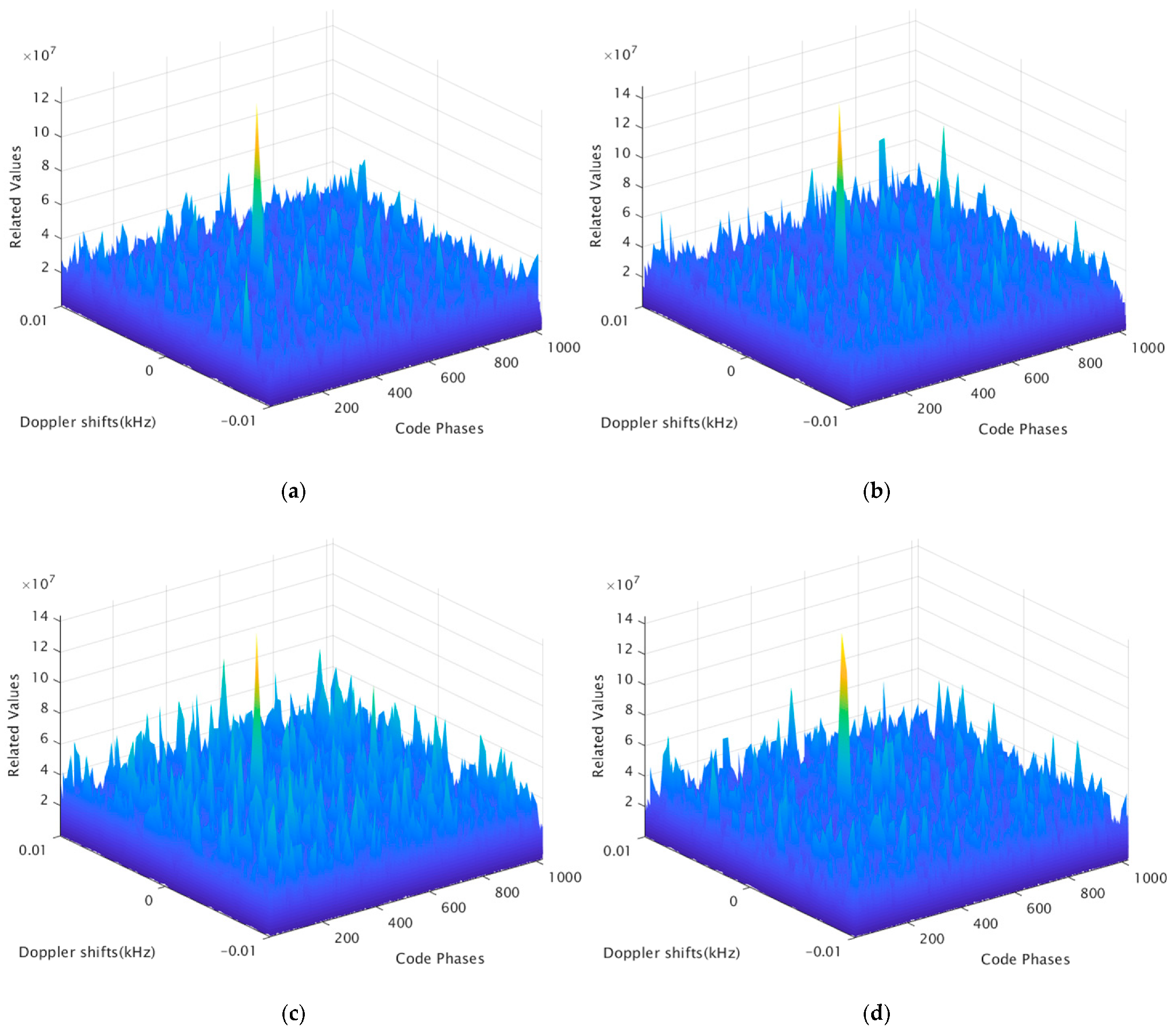Adaptive Satellite Navigation Anti-Interference Algorithm Based on Inverse Cosine Function