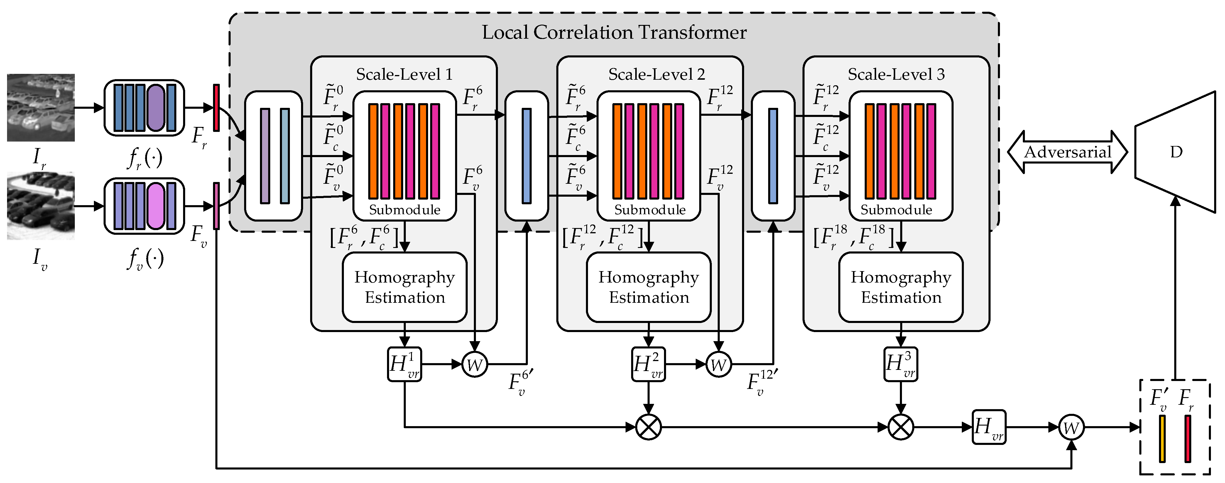 Coarse-to-Fine Homography Estimation for Infrared and Visible Images