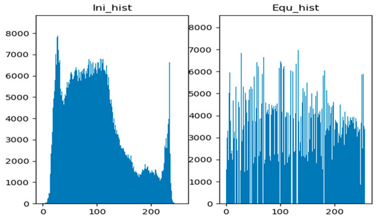 Research on Fast Multi-Threshold Image Segmentation Technique Using Histogram Analysis