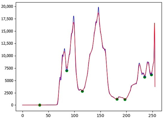 Research on Fast Multi-Threshold Image Segmentation Technique Using ...