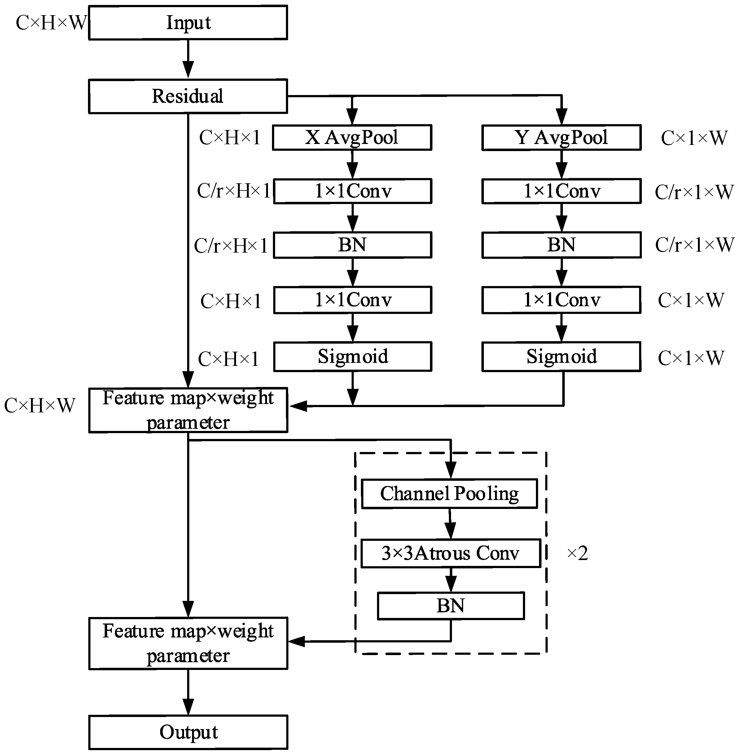 An Efficient Detector With Auxiliary Network For Remote Sensing Object Detection