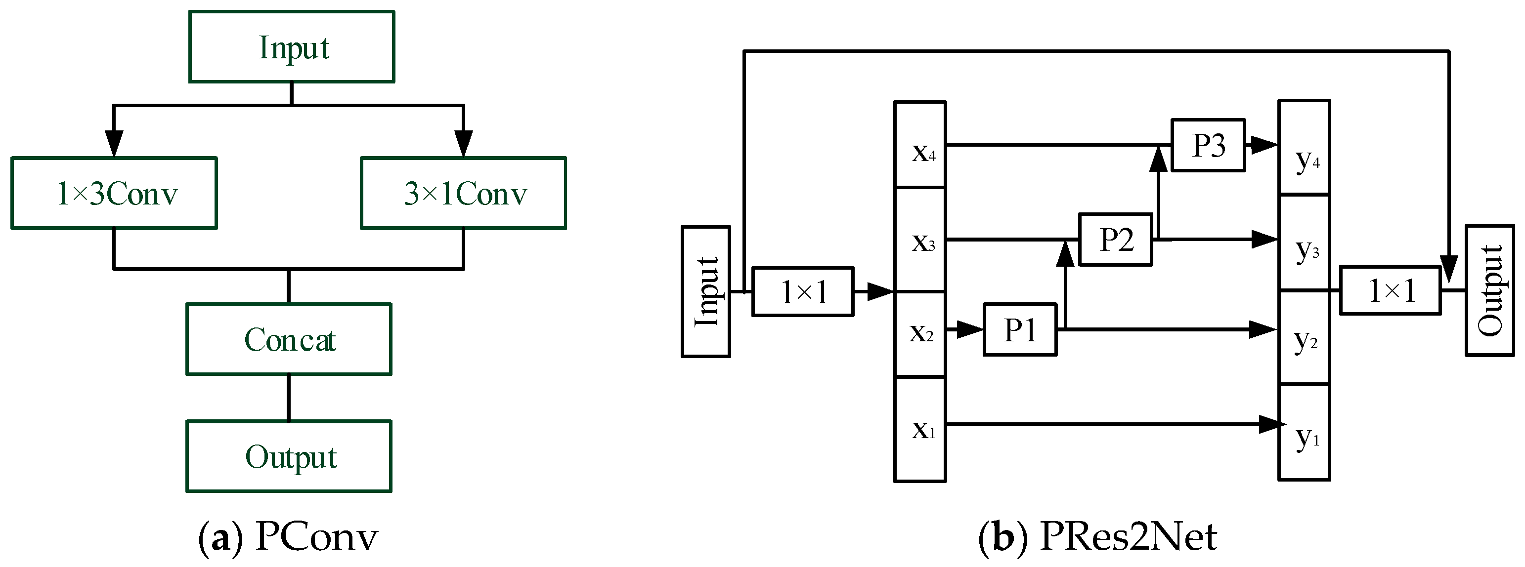 An Efficient Detector with Auxiliary Network for Remote Sensing Object ...