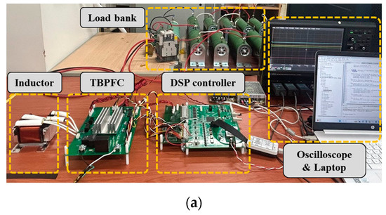 Electronics | Free Full-Text | Digitalized Control Algorithm of ...