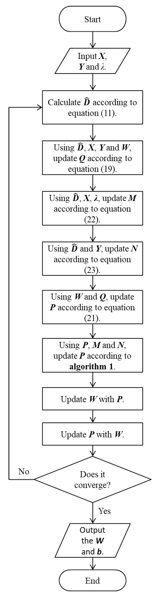 Electronics | Free Full-Text | Robust Feature Selection Method Based on Joint L2,1 Norm ...