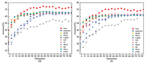 Electronics | Free Full-Text | Robust Feature Selection Method Based on Joint L2,1 Norm ...