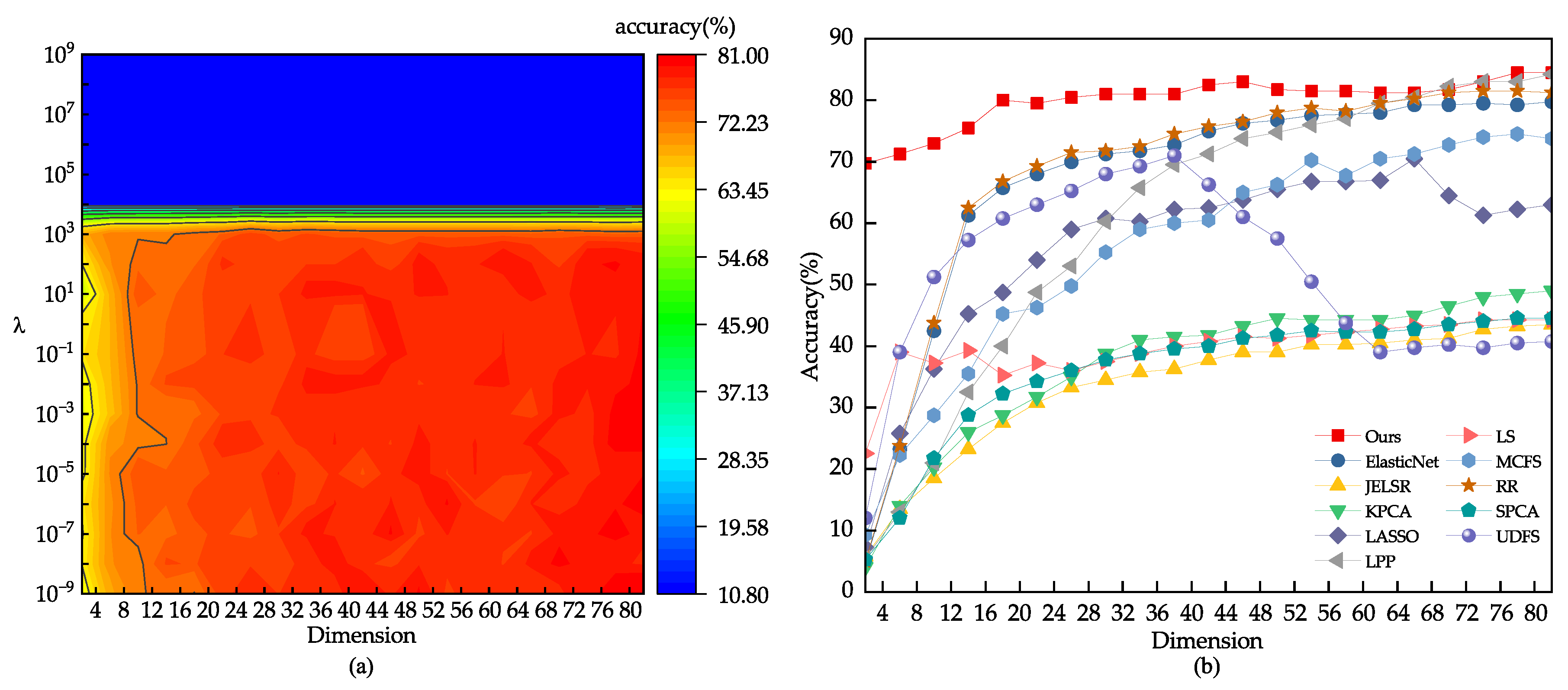 Electronics | Free Full-Text | Robust Feature Selection Method Based on Joint L2,1 Norm ...