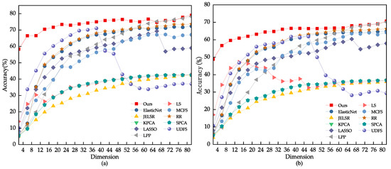 Electronics | Free Full-Text | Robust Feature Selection Method Based on Joint L2,1 Norm ...