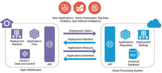 Electronics | Free Full-Text | General Overview and Proof of Concept of ...