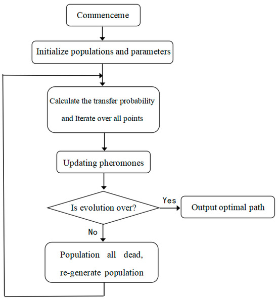 Electronics | Free Full-Text | An Application Study of Improved Iris Image Localization Based on ...