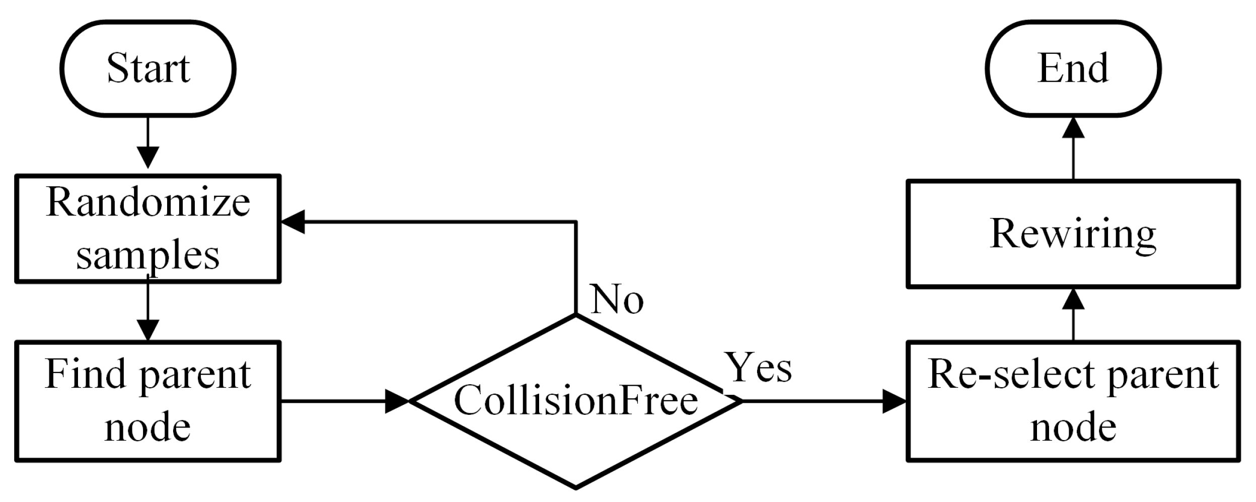 A Path Planning Algorithm of Inspection Robots for Solar Power Plants ...