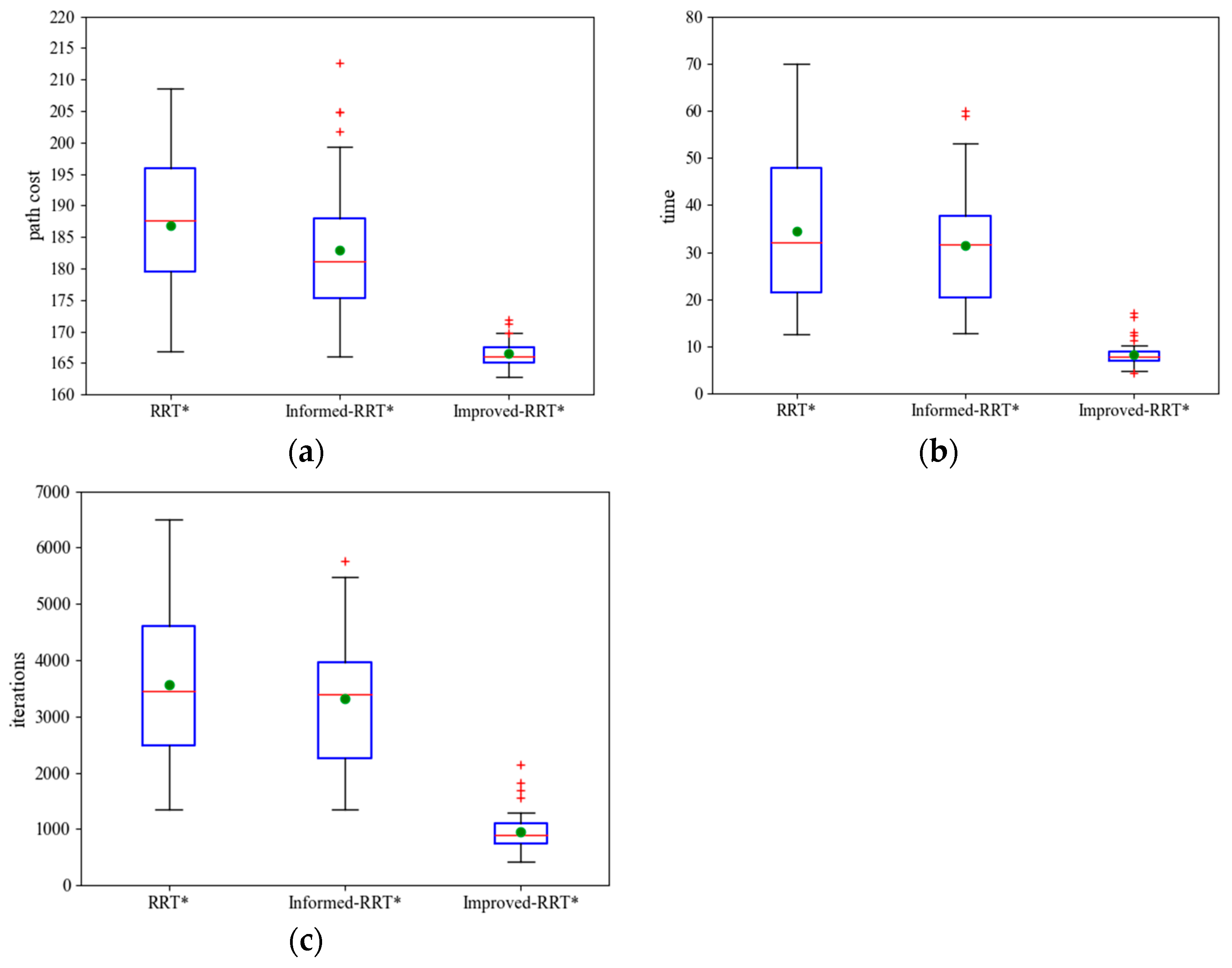 A Path Planning Algorithm of Inspection Robots for Solar Power Plants ...