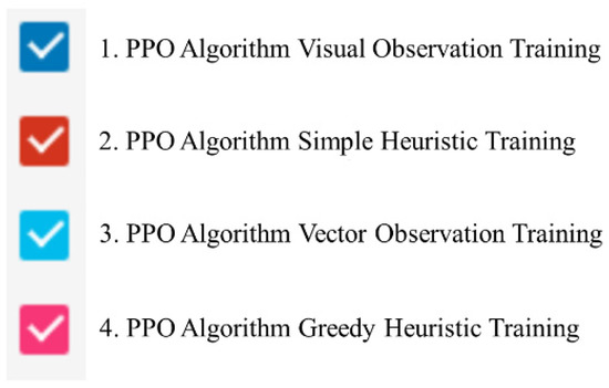 Efficient Difficulty Level Balancing in Match-3 Puzzle Games: A ...