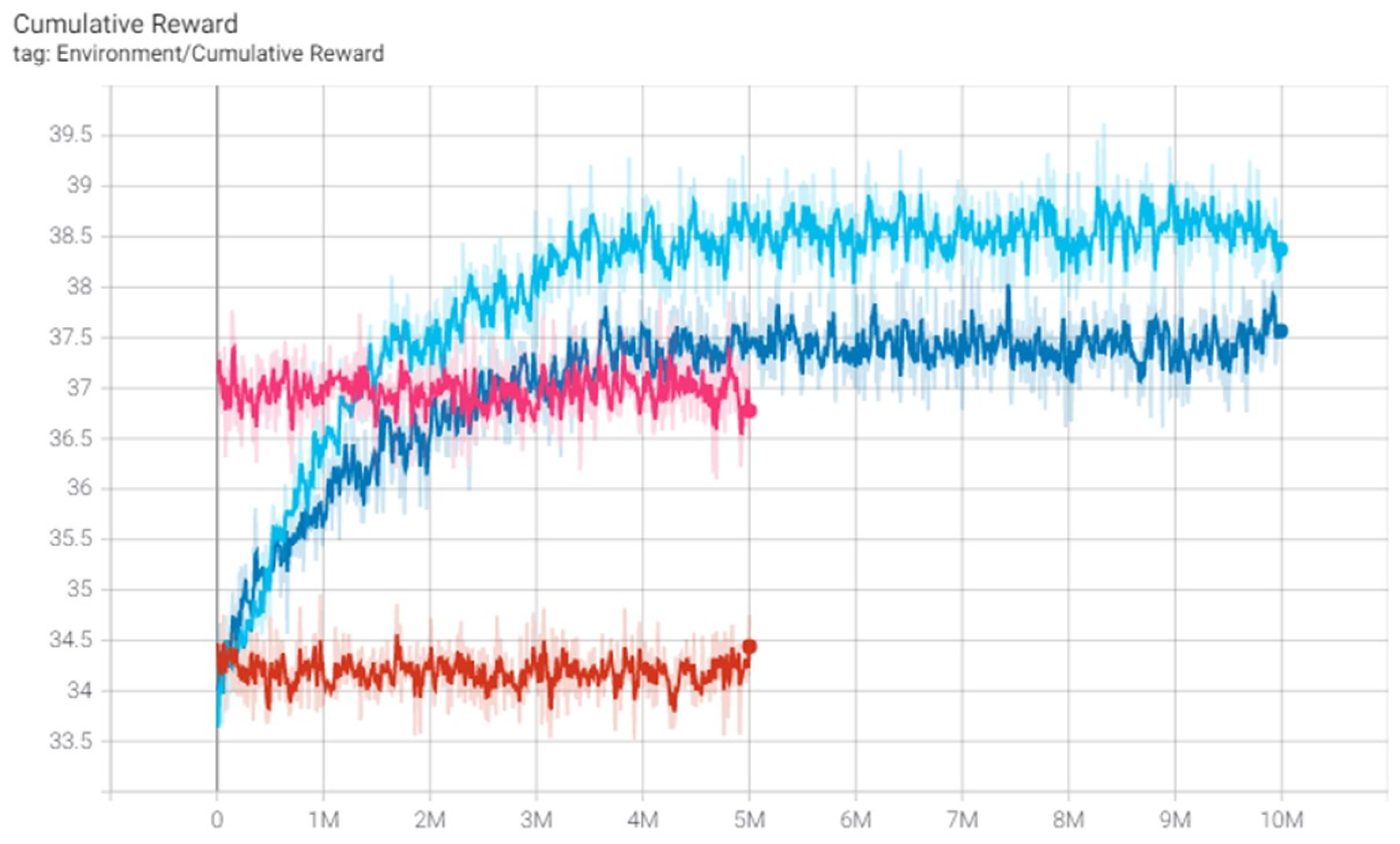 Efficient Difficulty Level Balancing in Match-3 Puzzle Games: A ...