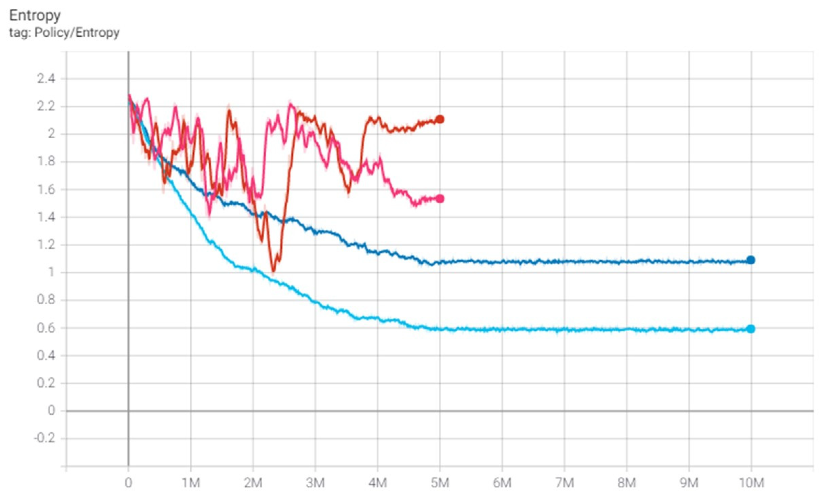 Efficient Difficulty Level Balancing in Match-3 Puzzle Games: A ...