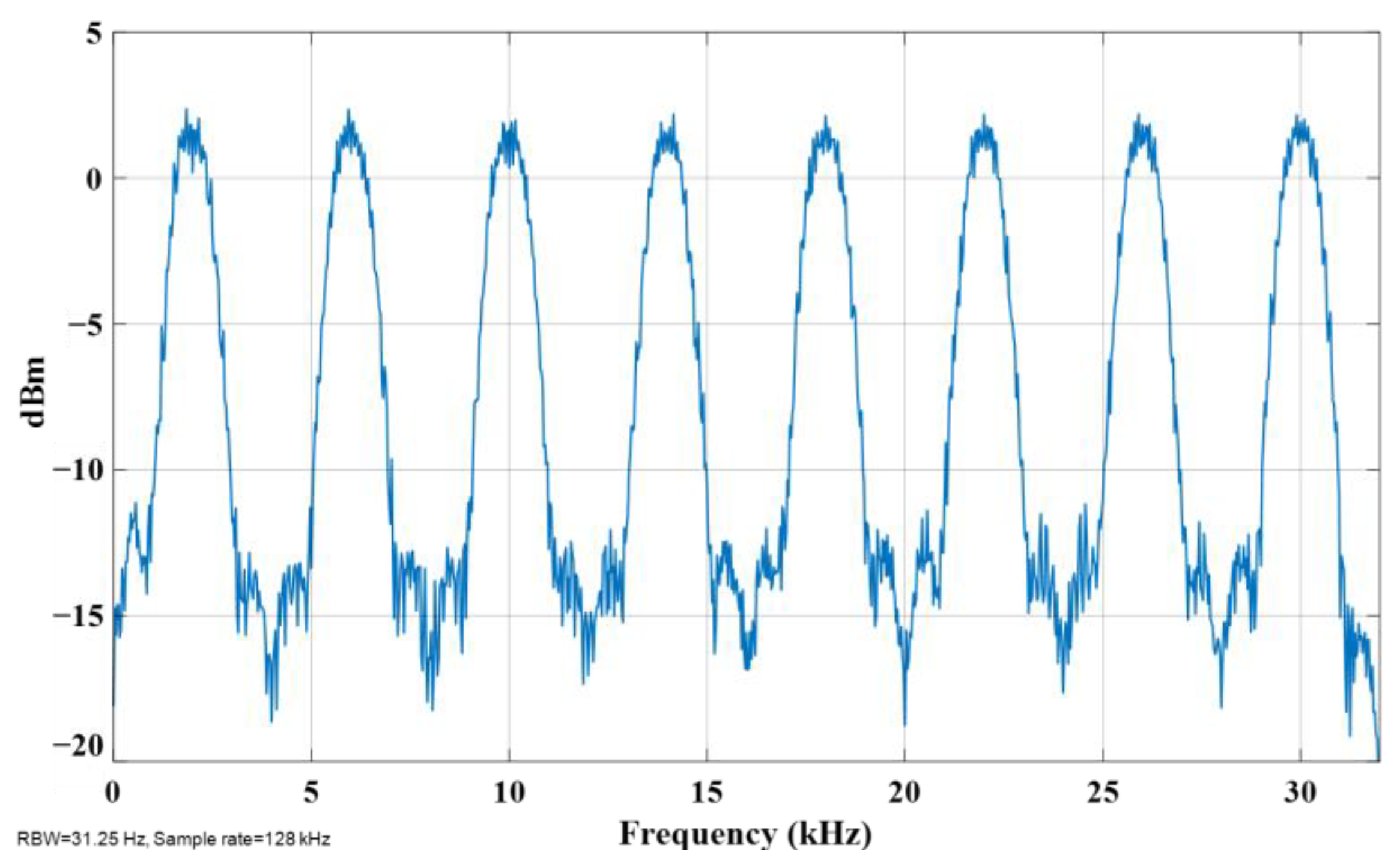 A Capacity Enhancement Method for Frequency-Hopping Anti-Jamming Communication Systems