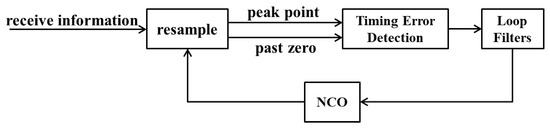 A Capacity Enhancement Method for Frequency-Hopping Anti-Jamming ...