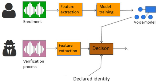 Electronics | Free Full-Text | Comparison of the Ability of Neural ...