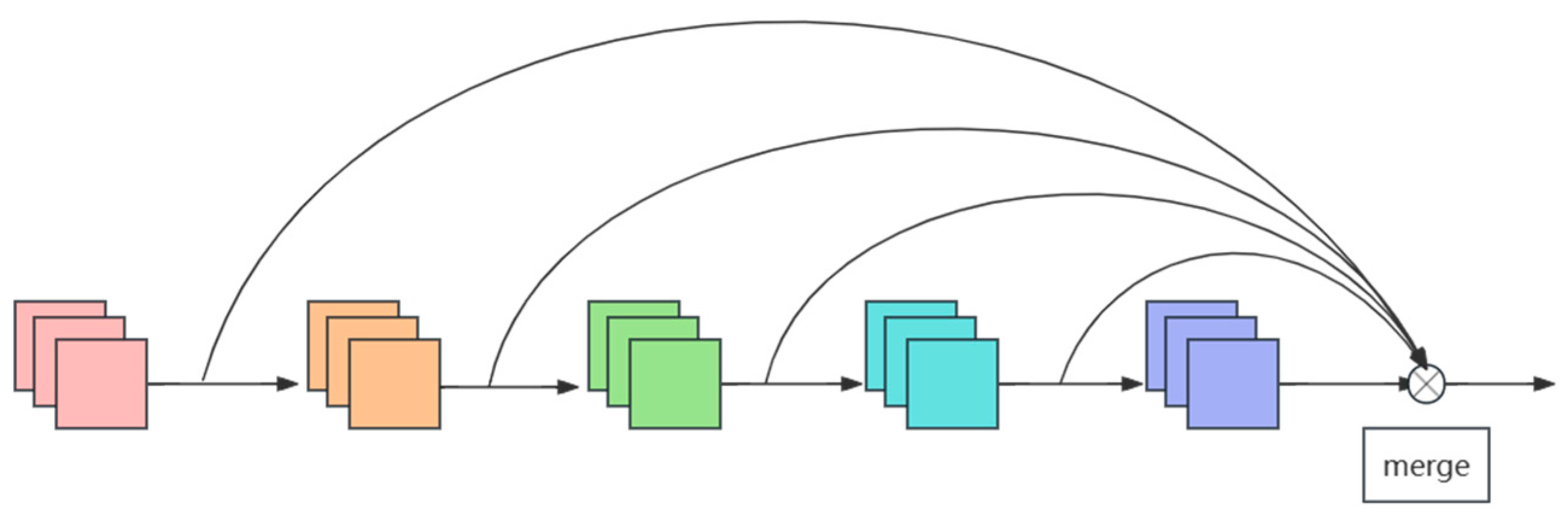 Micro-Expression Spotting Based on VoVNet, Driven by Multi-Scale Features
