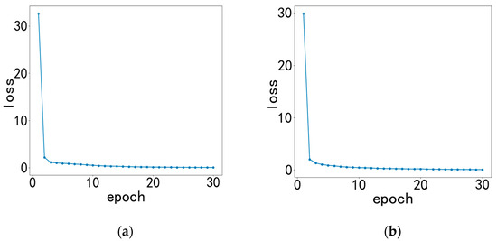 Micro-Expression Spotting Based on VoVNet, Driven by Multi-Scale Features